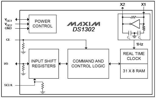 DS1302 Trickle-Charge Timekeeping Chip - Analog Devices / Maxim ...