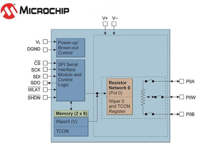 MCP41HVX1 36V Digital Potentiometers - Microchip Technology | Mouser