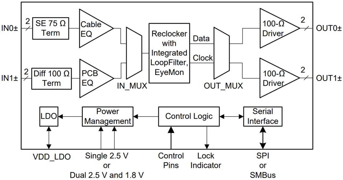 LMH1219 12G-SDI Adaptive Cable Equalizer - TI | Mouser