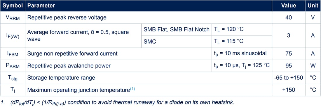 STPS3L40 Low Drop Schottky Rectifiers - STMicro | Mouser