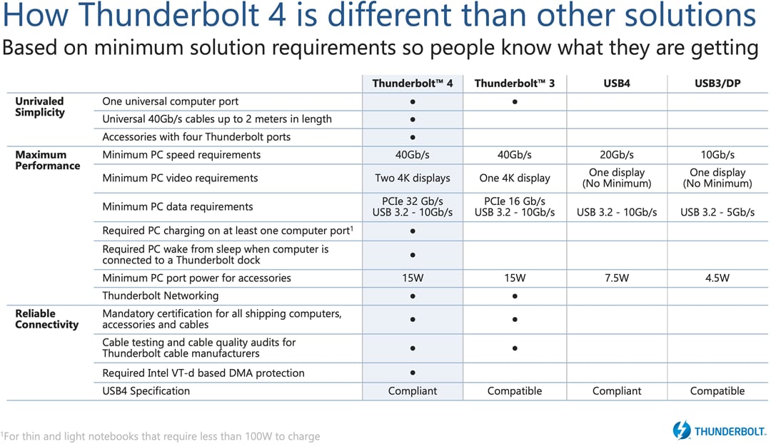 8000 series Thunderbolt 4 Controllers - Intel | Mouser