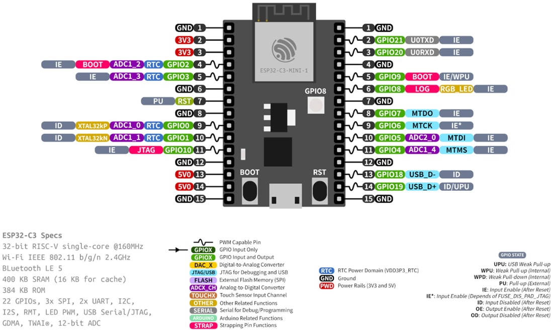 DFR0807 ESP32-C3-DevKitM-1 Development Board - DFRobot | Mouser DFR0807 ESP32-C3-DevKitM-1 Development Board - DFRobot | Mouser