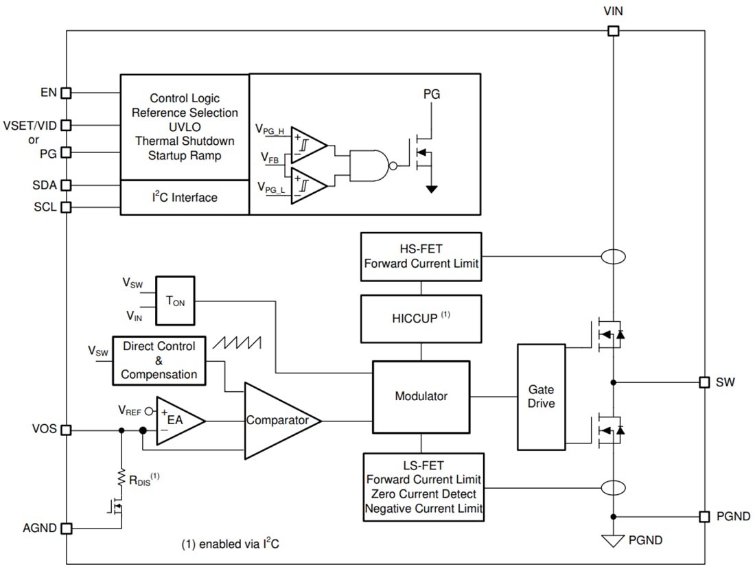 TPS62868/TPS62869 Synchronous Step-Down Converters - TI | Mouser