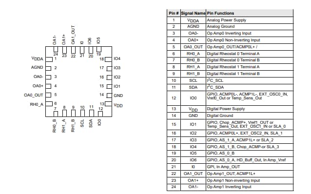 SLG47004 GreenPAK Mixed-Signal Matrixes - Renesas / Dialog | Mouser
