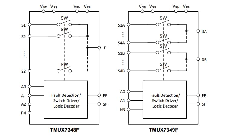 TMUX734xF 8:1 & Dual 4:1 Multiplexers - TI | Mouser