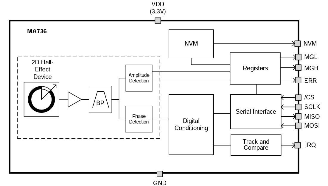 MA736 Digital Contactless Angle Sensors - MPS | Mouser