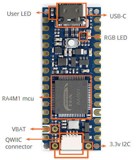 ABX00142 Nano R4 Evaluation Board - Arduino | Mouser