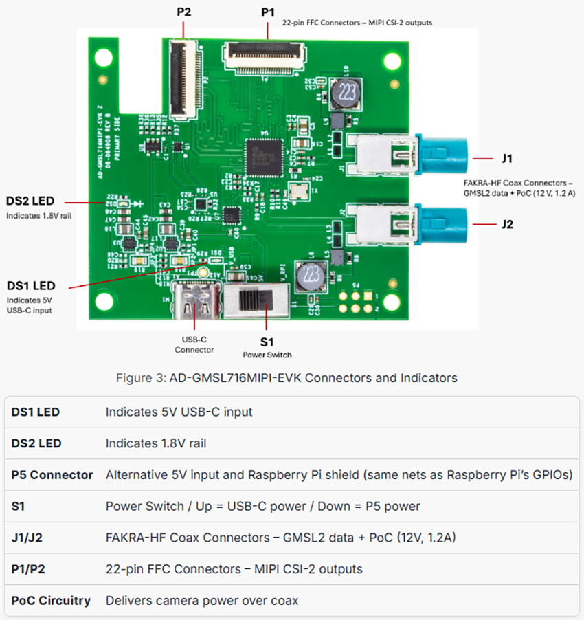 AD-GMSL716MIPI-EVK Deserializer Board - ADI | Mouser