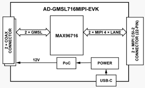 AD-GMSL716MIPI-EVK Deserializer Board - ADI | Mouser